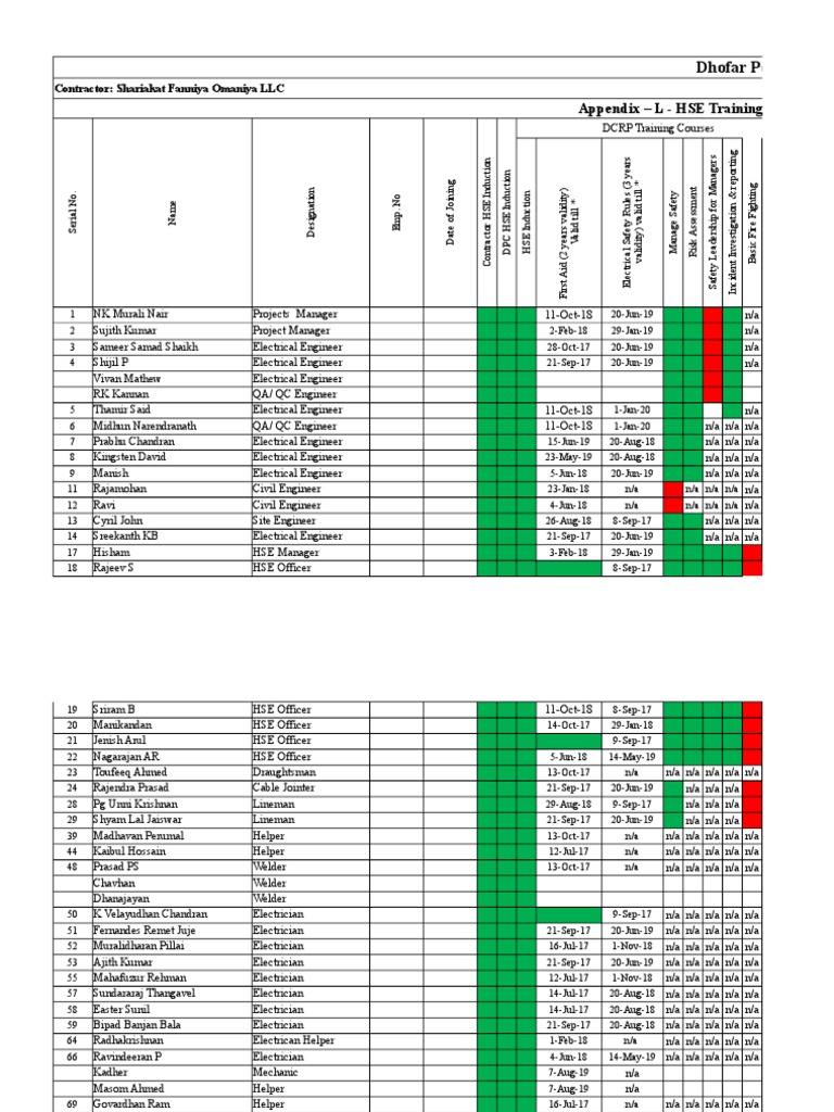 HSE Training Compliance Matrix | PDF | Engineering