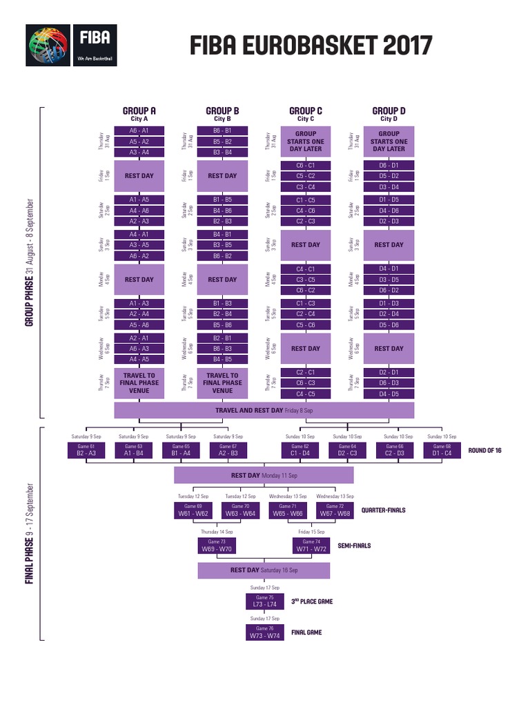 FIBA Competition System EB2017 | PDF | Chess | Chess Theory