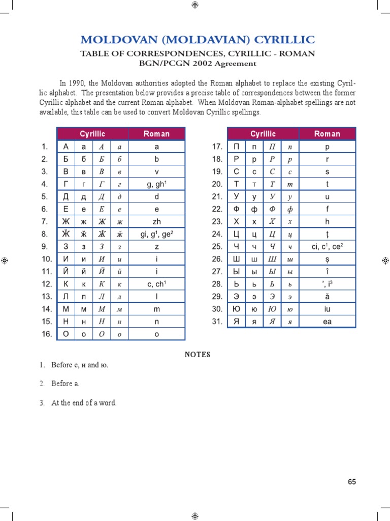 Moldovan (Moldavian) Cyrillic: Table of Correspondences, Cyrillic ...