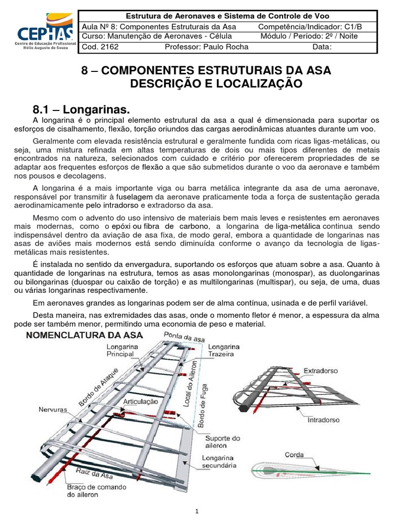 Aula 8 - Componentes Estruturais da Asa_Descrição e Localização_2162 ...