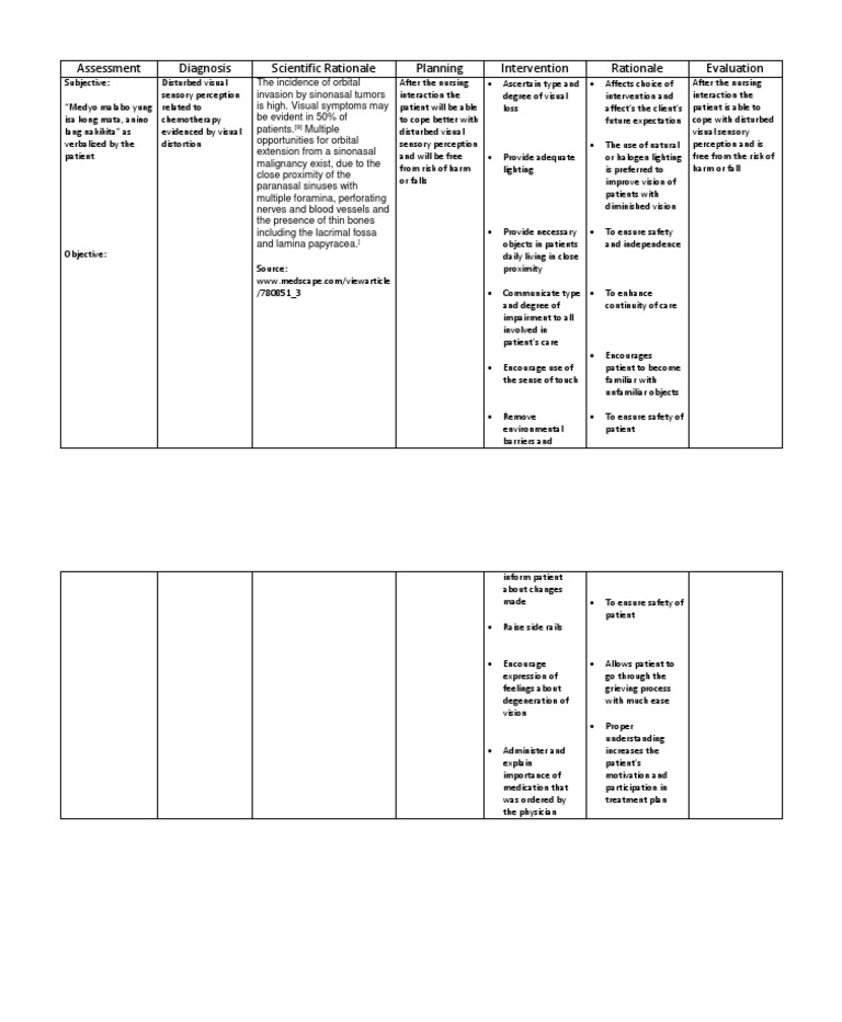 NCP Disturbed visual sensory perception related to chemotherapy ...