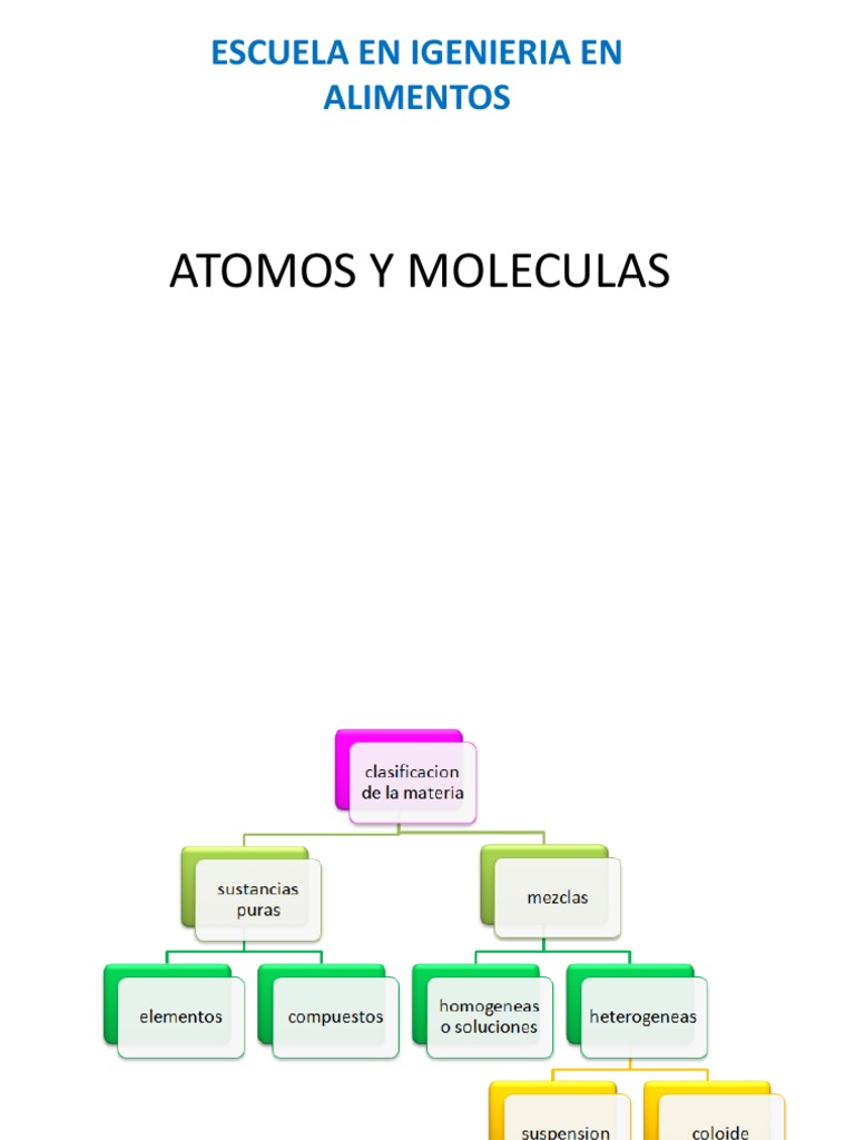 Atomos Y Moleculas Pdf Mole Unidad átomos