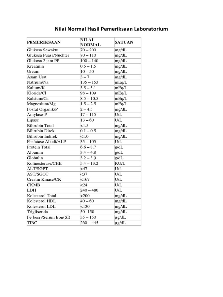 Nilai Normal Hasil Pemeriksaan Laboratorium | PDF | Sains & Matematika