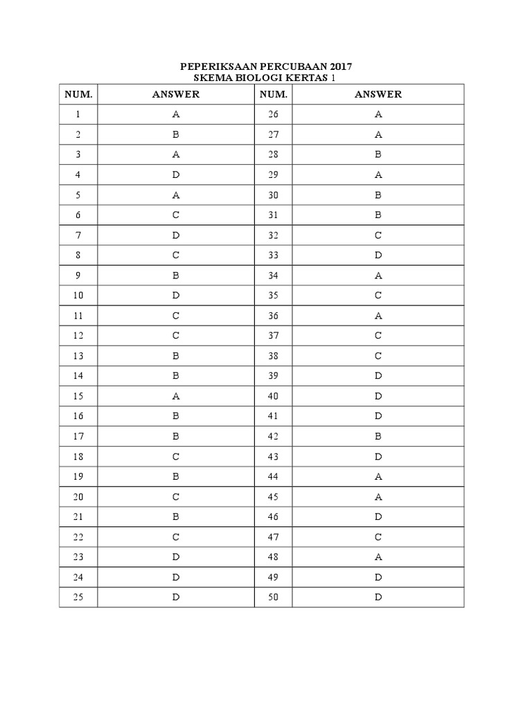 Trial Tganu k1 (Skema) | PDF