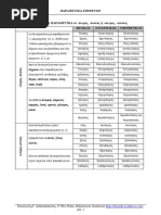 Επαναληπτικες Ασκησεις Αρχαιων Α Λυκειου | PDF