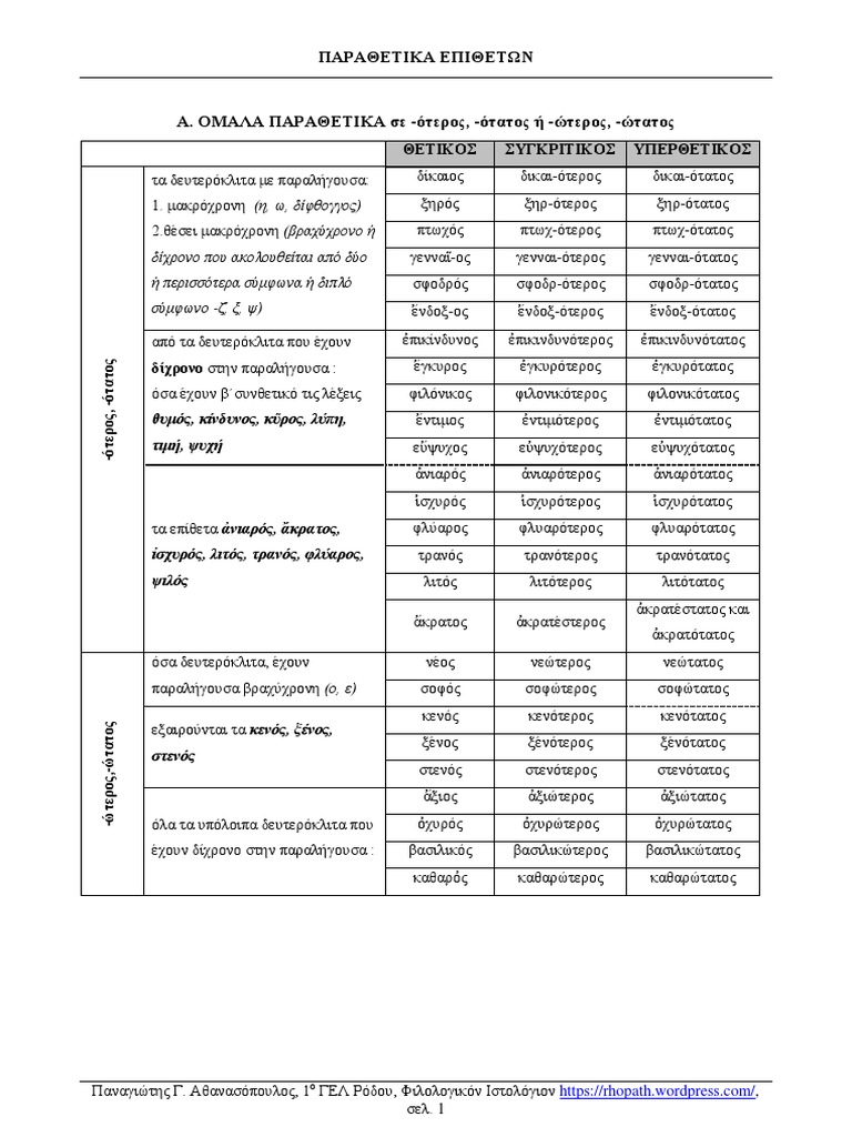ΠΑΡΑΘΕΤΙΚΑ ΕΠΙΘΕΤΩΝ PDF | PDF
