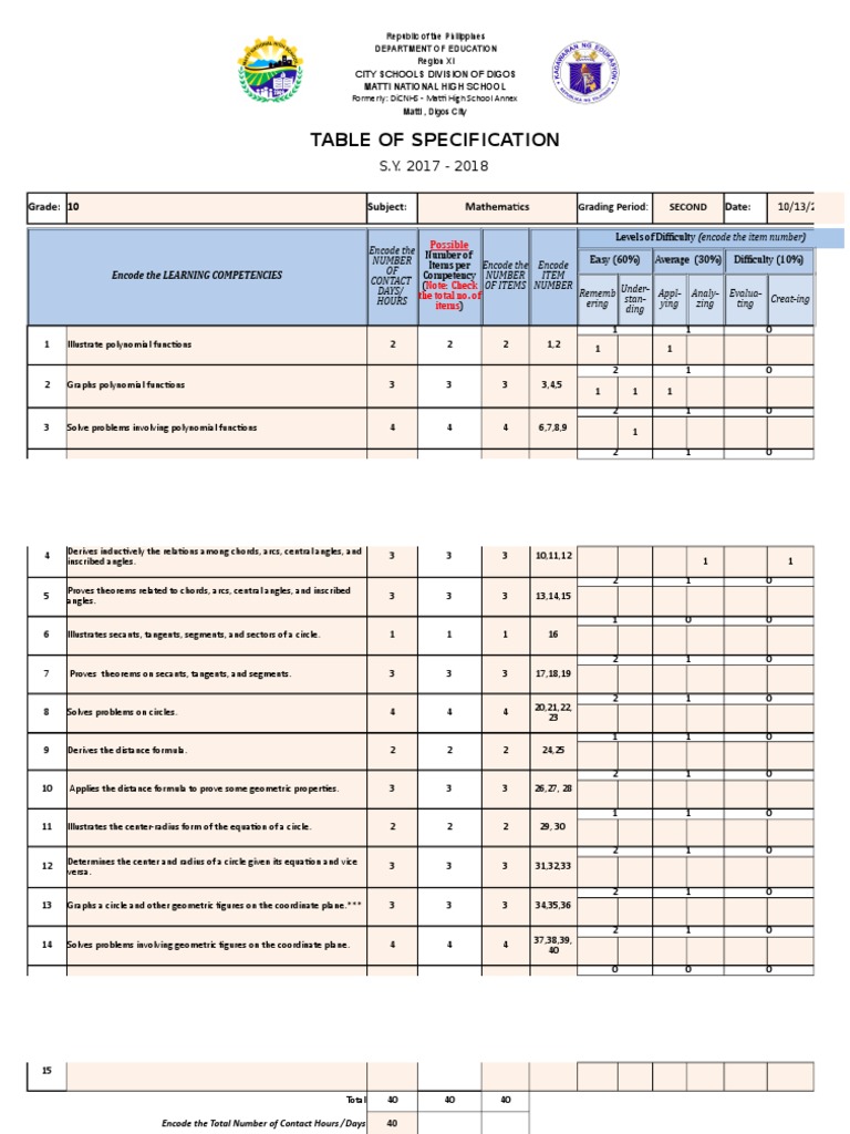 Table of Specification: Grade: 10 Subject: Mathematics Date | PDF ...