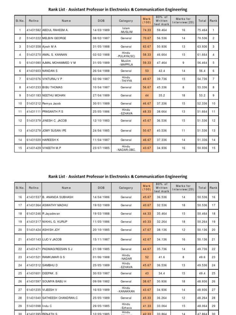 Rank List ECE | PDF | Religious Faiths | Leisure