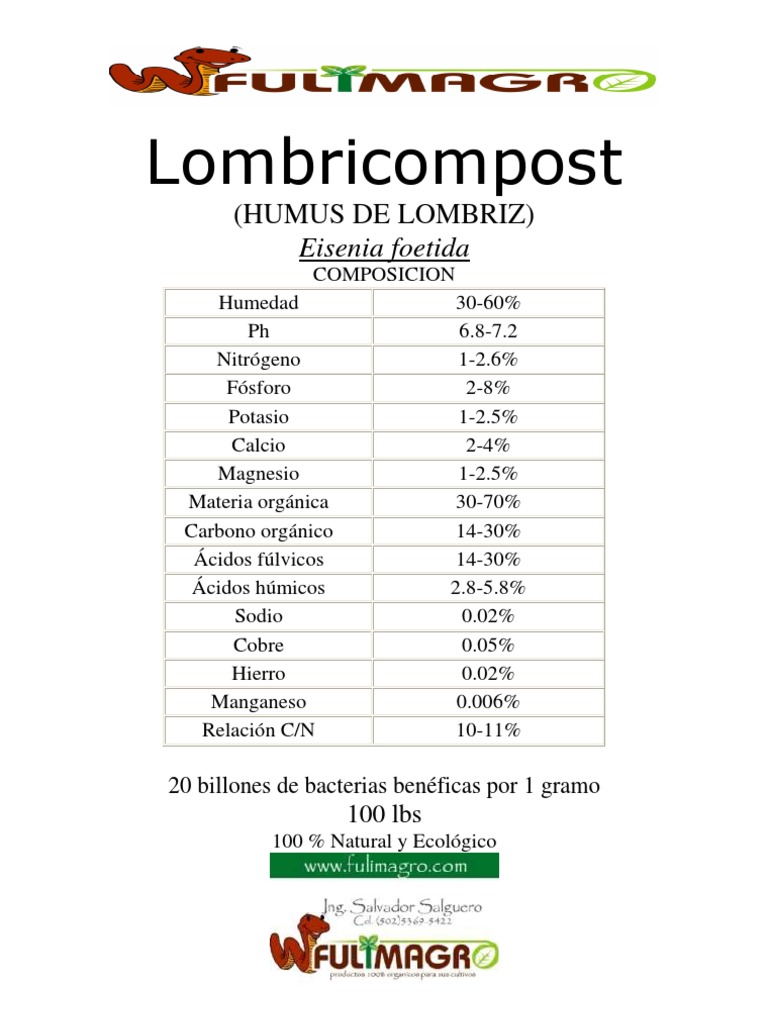 Composición del Lombricompost | PDF