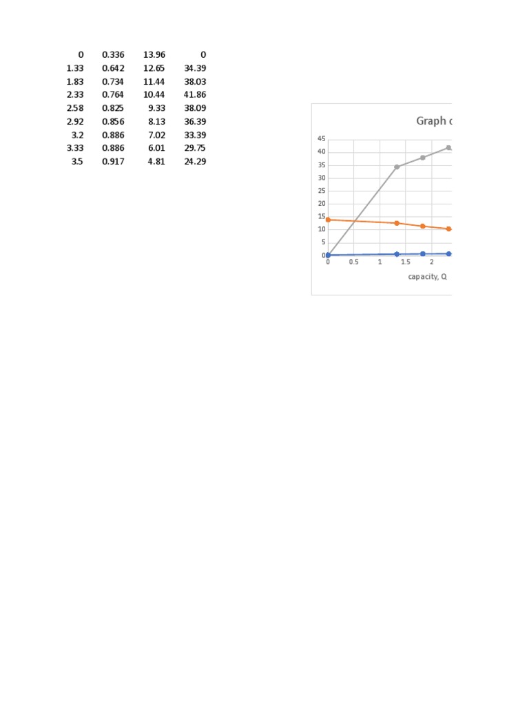 Engineering Data Analysis | PDF