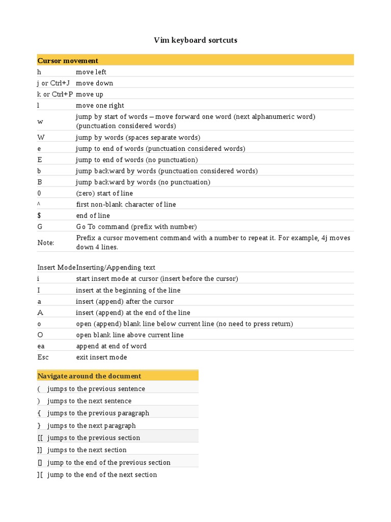 Vim Keyboard Shortcuts | PDF | Computer Keyboard | Keyboard Shortcut
