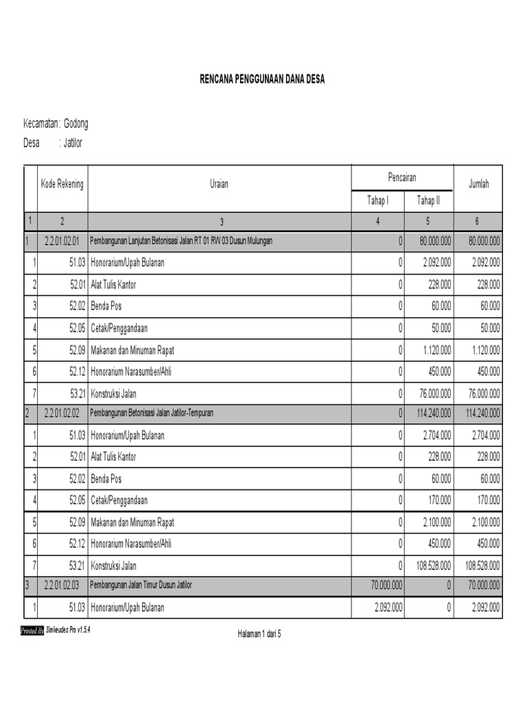 RPD Dana Desa Ta. 2017 | PDF