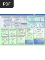 BPMN Cheat Sheet | PDF