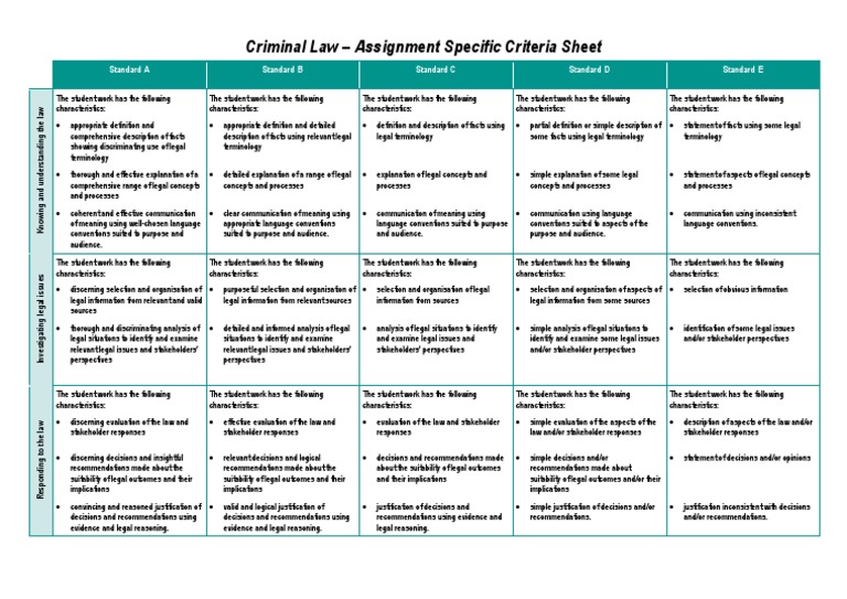 Criteria Sheet | PDF | Concept | Evaluation