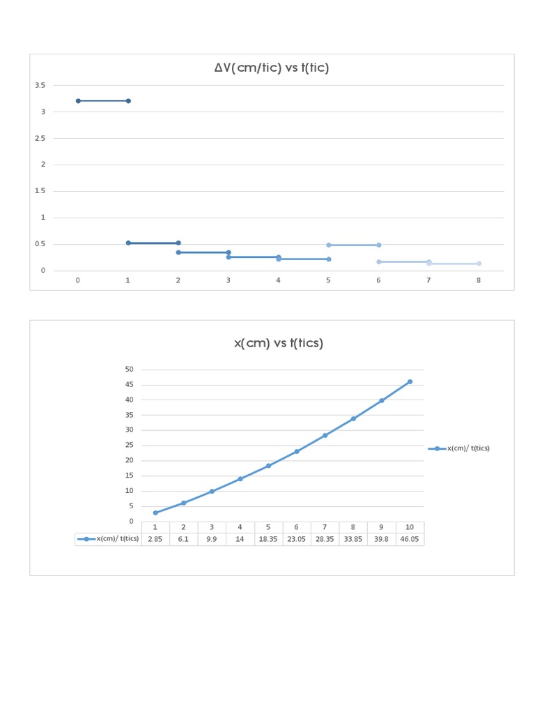 Position and Velocity Data Analysis | PDF
