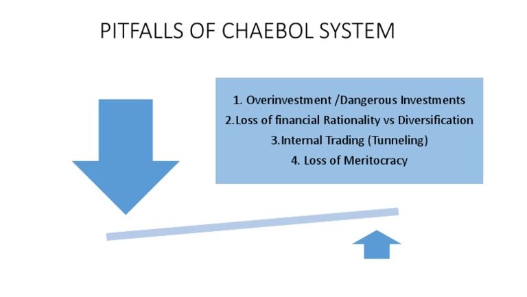 Pitfalls of Chaebol System | PDF