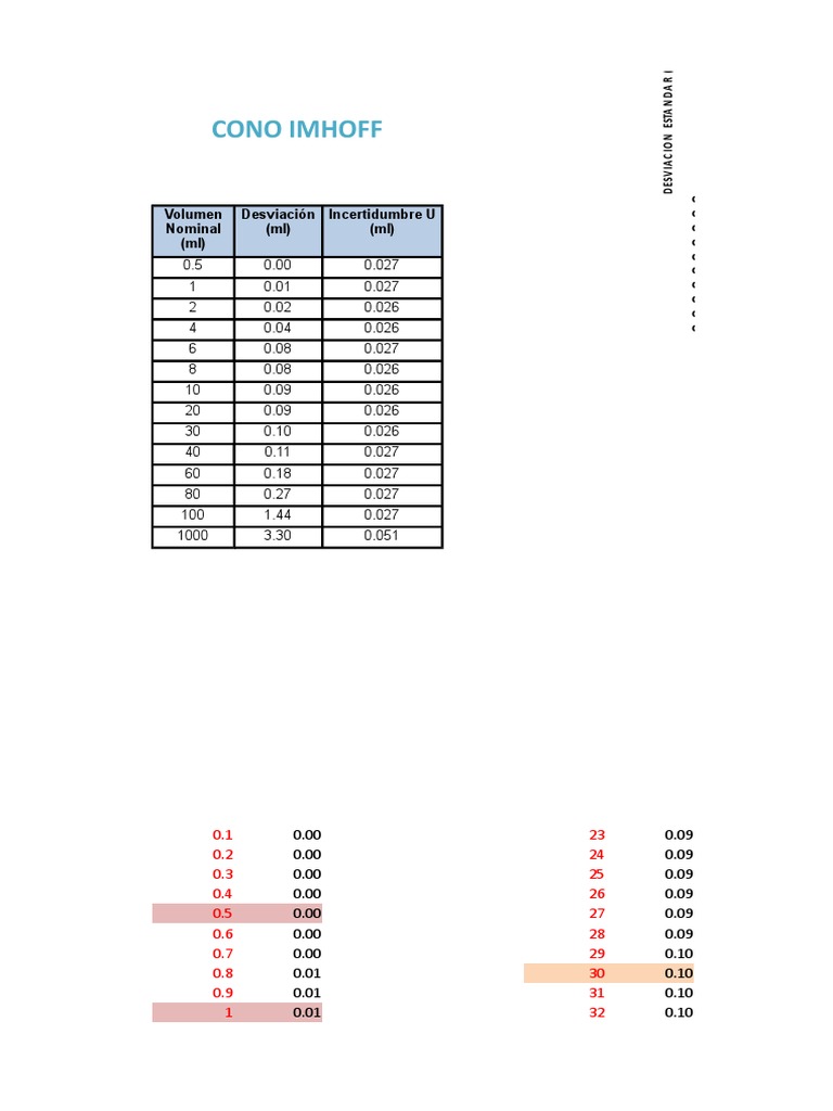 Cono Imhoff | PDF