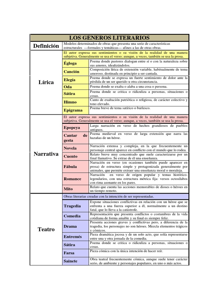 Principales Géneros Literarios. | PDF | Comedia | Sátira