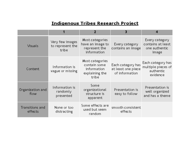 Indigenous Tribes Research Project Evaluation | PDF