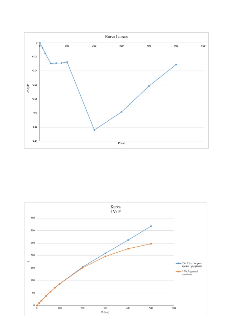Gambar Grafik Thermo | PDF