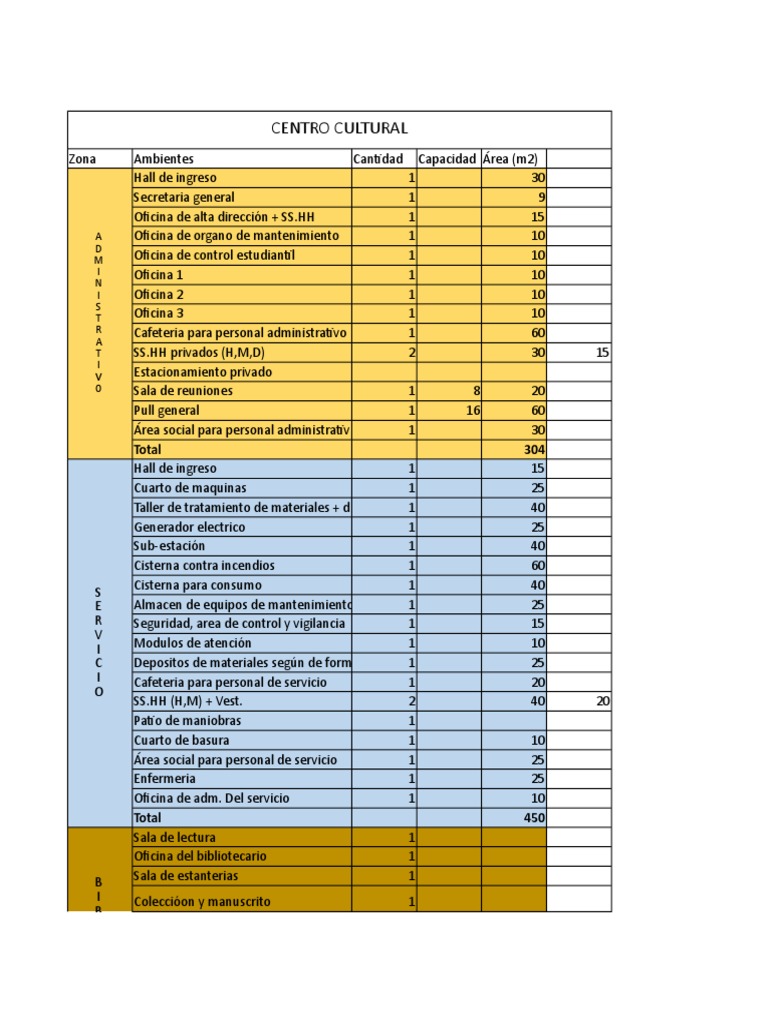 Programa Arquitectonico Centro Cultural Museo Centro Investigacion