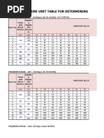 Table - Equivalent Water Supply Fixture Units (WSFU) | PDF | Tap (Valve ...