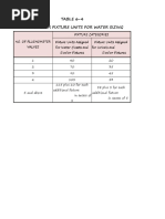 Table - Equivalent Water Supply Fixture Units (WSFU) | PDF | Tap (Valve ...