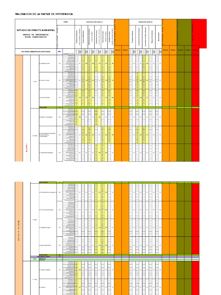 Matriz Metodo Conesa | Tecnología (general) | Ciencia
