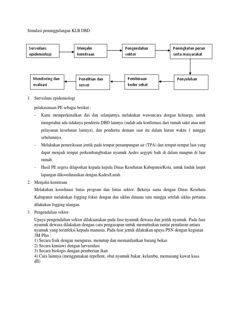 Simulasi Penanggulangan KLB DBD | PDF