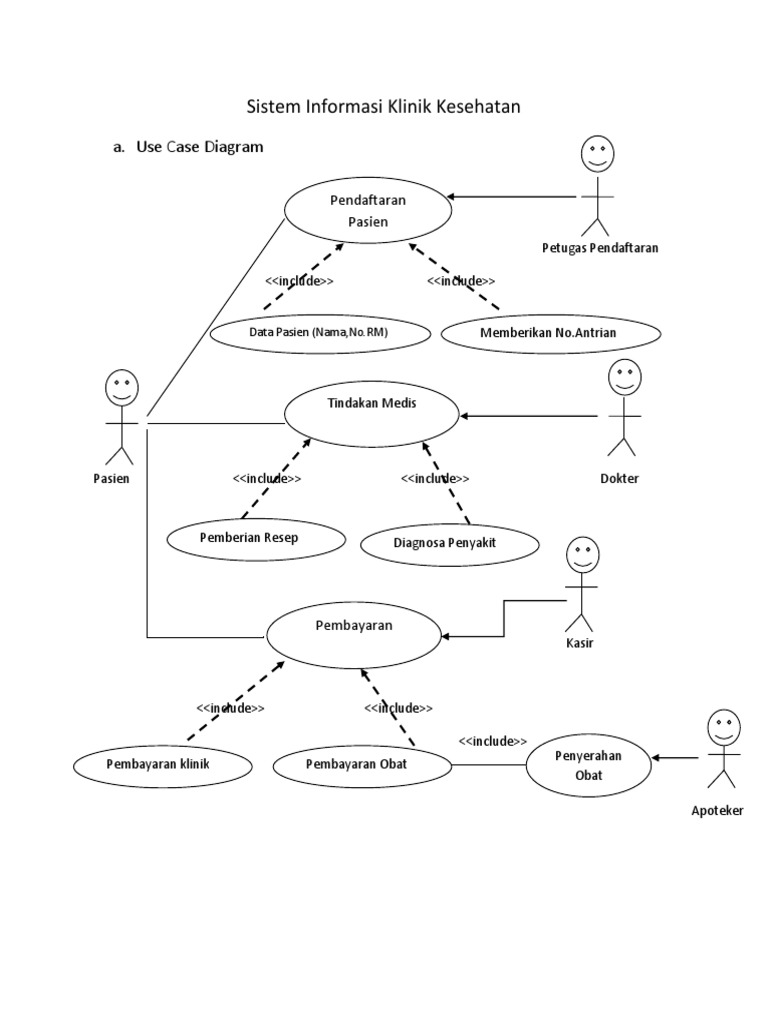 Sistem Informasi Klinik Kesehatan | PDF