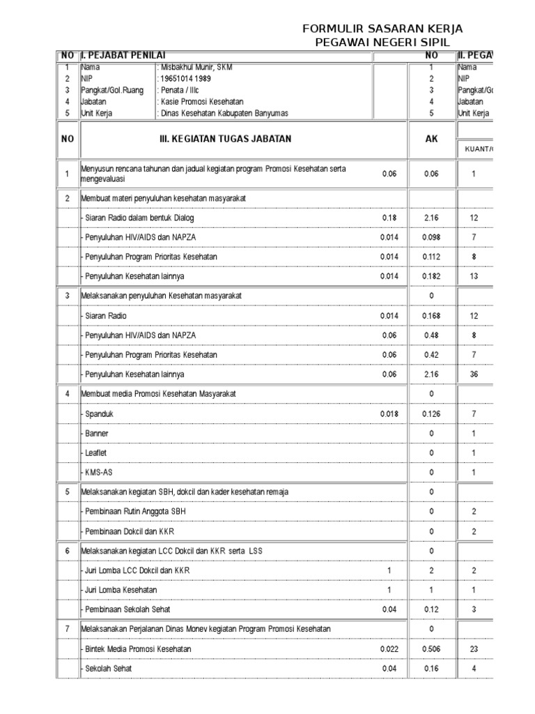 Contoh SKP Promkes 2014 | PDF | Bisnis | Pengembangan Diri