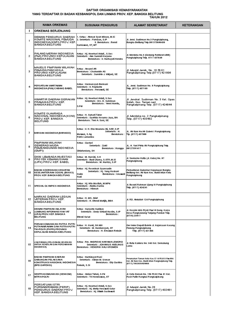 Daftar Ormas Sebabel Terbaru | PDF
