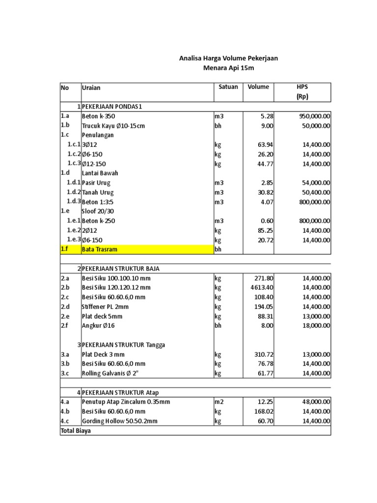 Menara API 15m | PDF