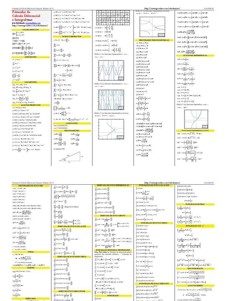 Formulas De Calculo Todas Derivadas Integrales E Limites Tabela