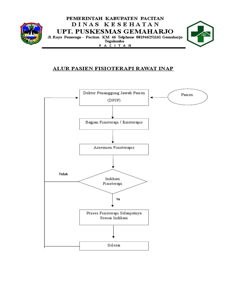 Alur Pasien Fisioterapi Rawat Inap | PDF