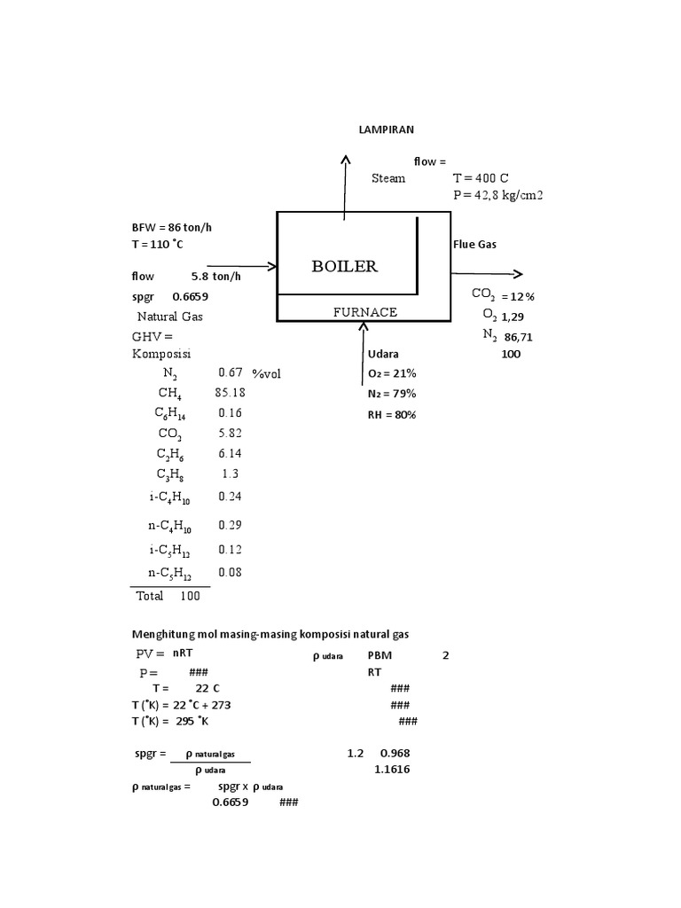 Perhitungan Packaged Boiler | PDF