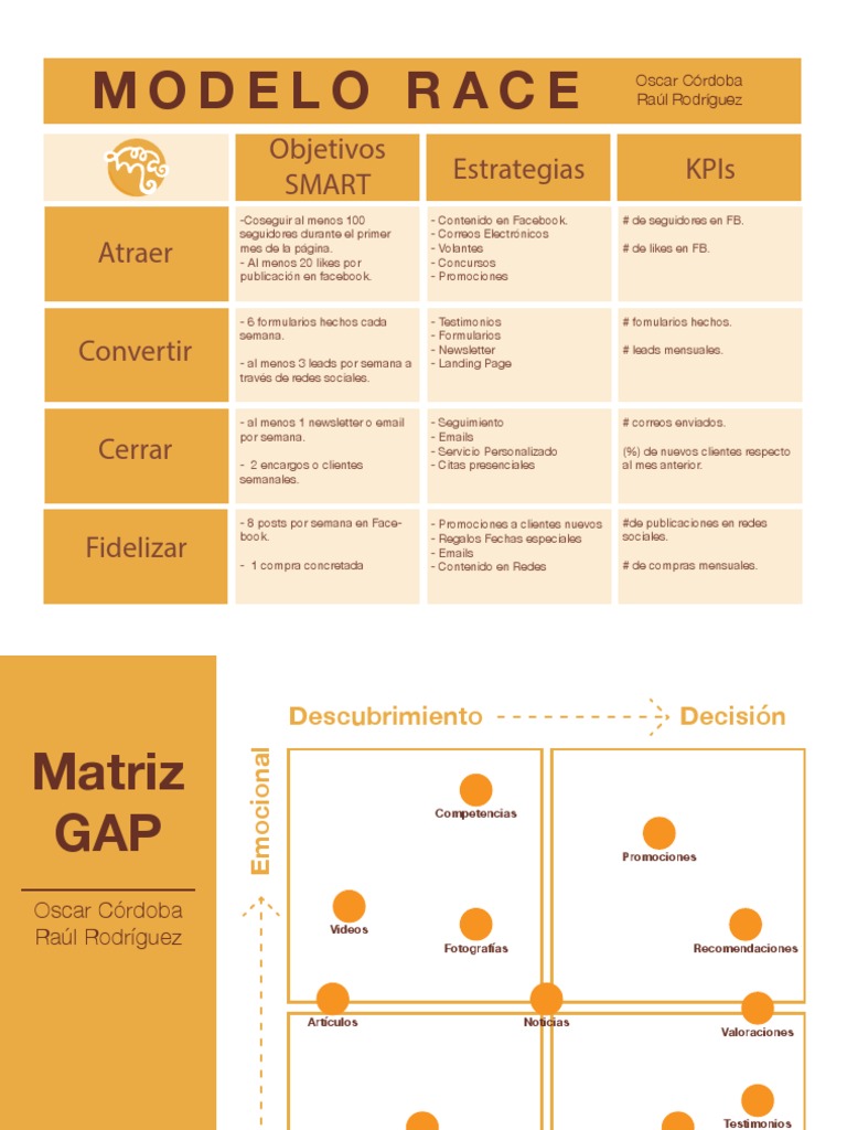 Estrategia RACE para Marketing Digital | PDF | Science | Tecnología ...
