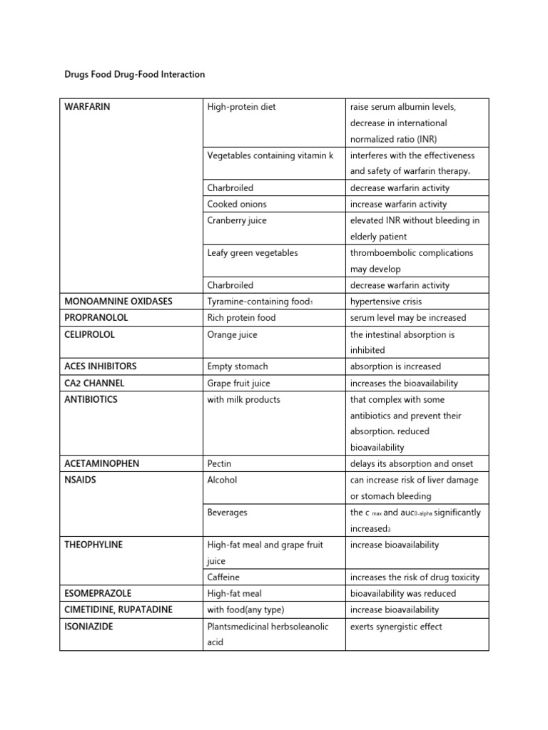 Drugs Food Drug | PDF | Bioavailability | Juice
