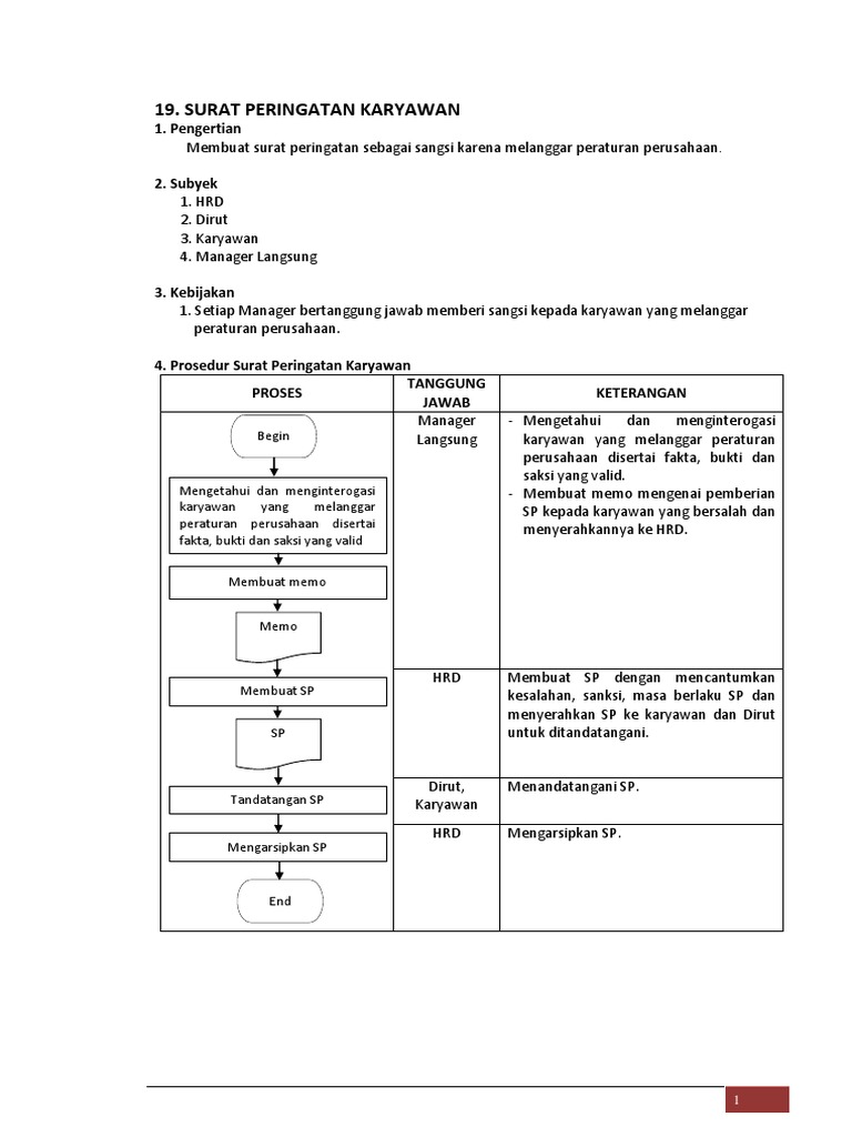 Flowchart Surat Peringatan Karyawan