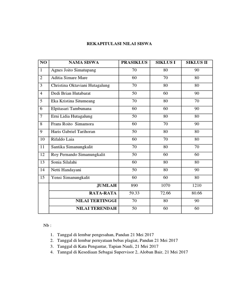 Rekapitulasi Nilai Siswa | PDF