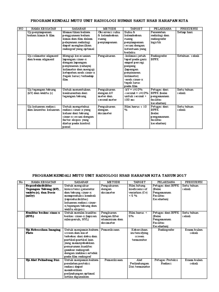 Lampiran 5 - Contoh Program Peningkatan Mutu Dan Laporan Program ...