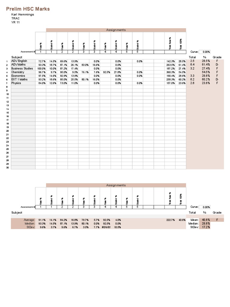 Prelim HSC Results | PDF