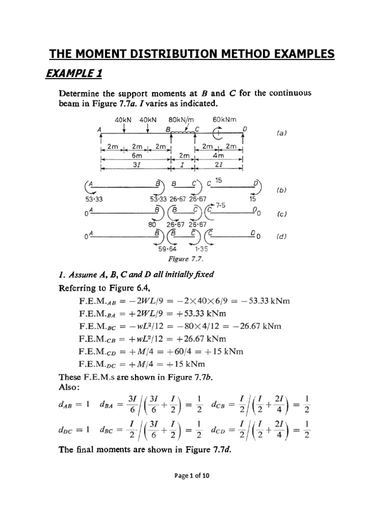 Examples in Moment Distribution Method | PDF