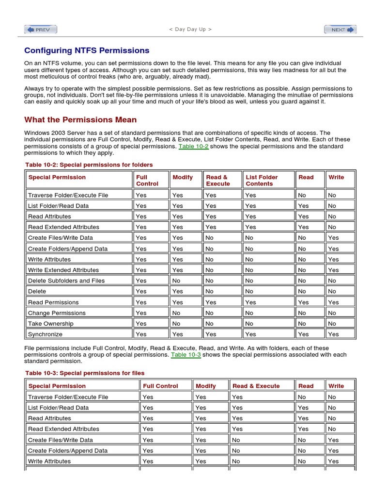 w2003 Permissions | PDF | Computer File | Directory (Computing)