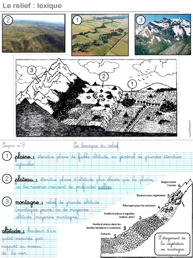 S3 Le Relief Lexique LB | PDF | Montagnes | Sciences de la terre