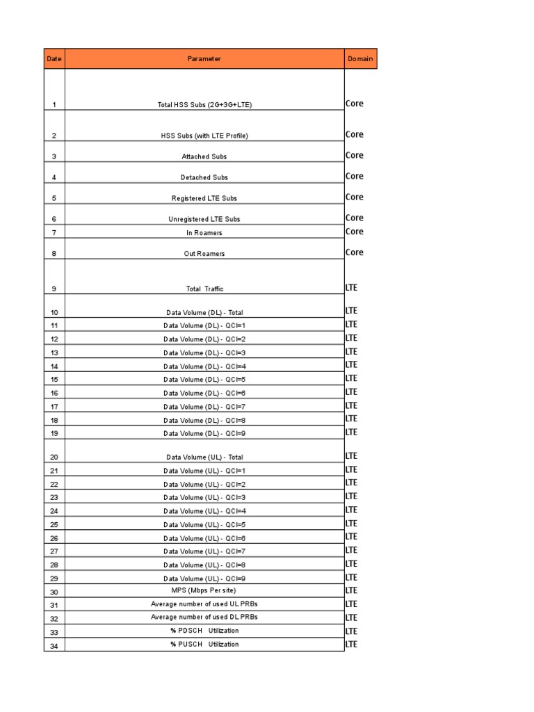 Huawei LTE Formula | PDF | Lte (Telecommunication) | Mobile Technology