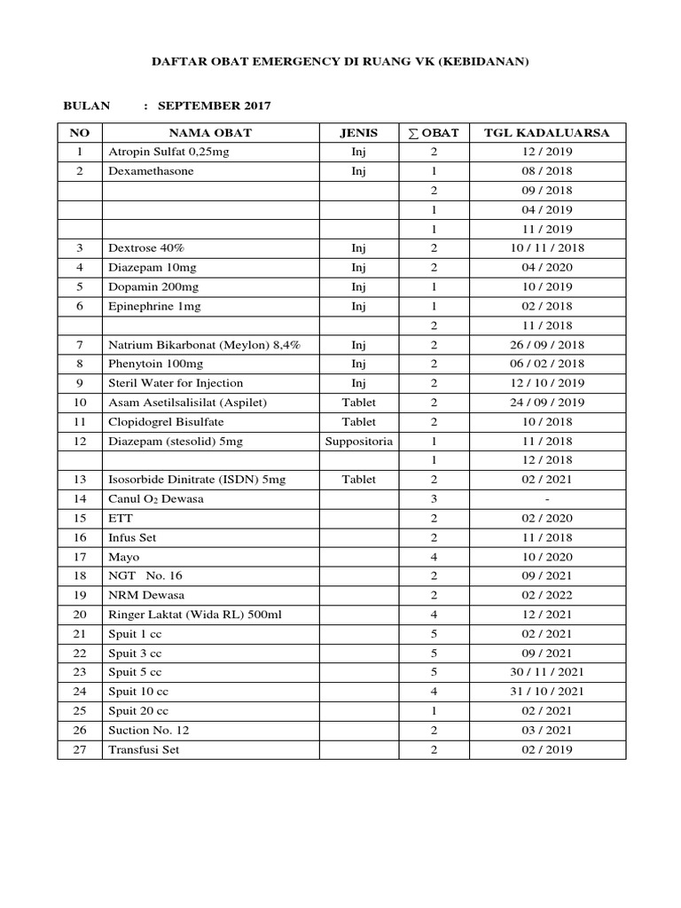 Daftar Obat Emergency | PDF