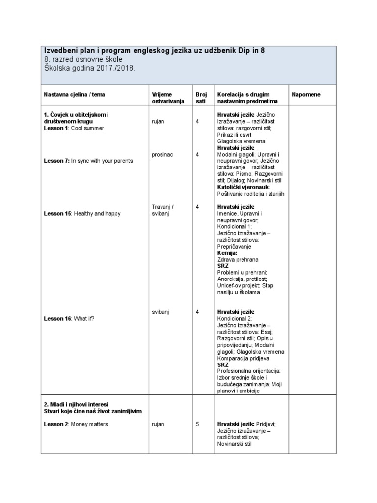 SK Planovi Izvedbeni Plan Dip in 8 | PDF