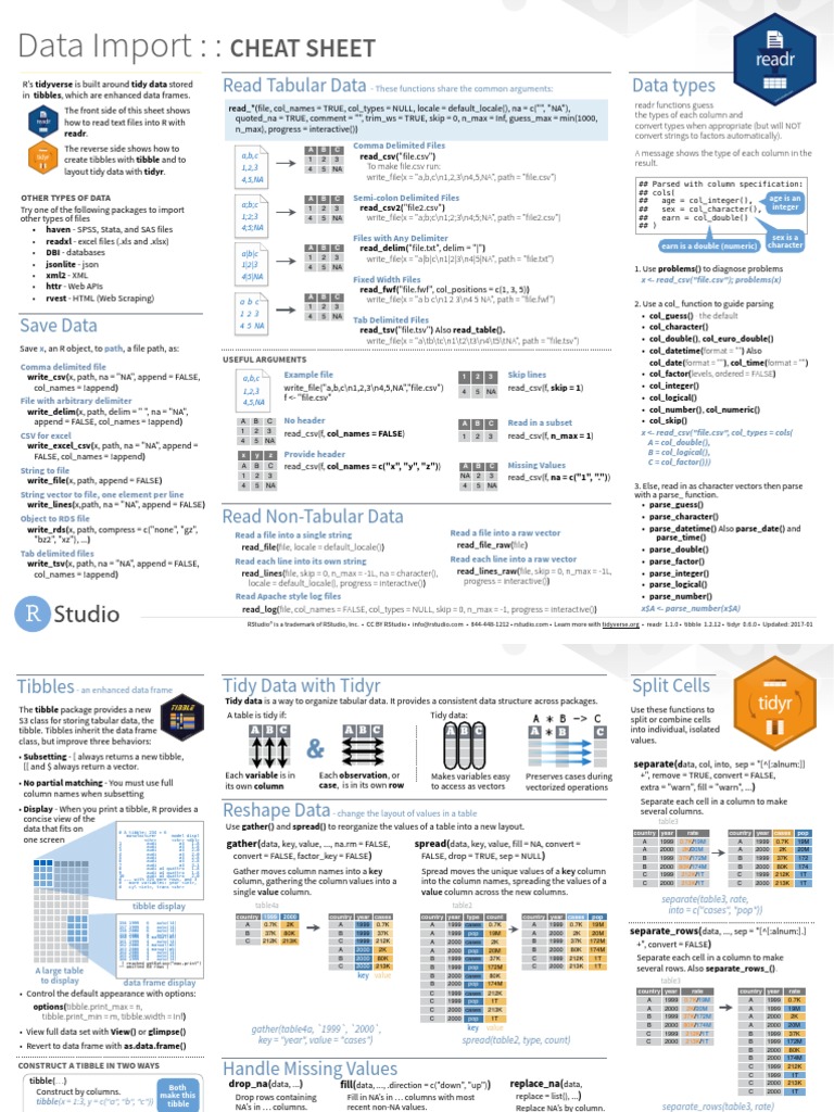 Data Import | PDF | Comma Separated Values | Computer Data