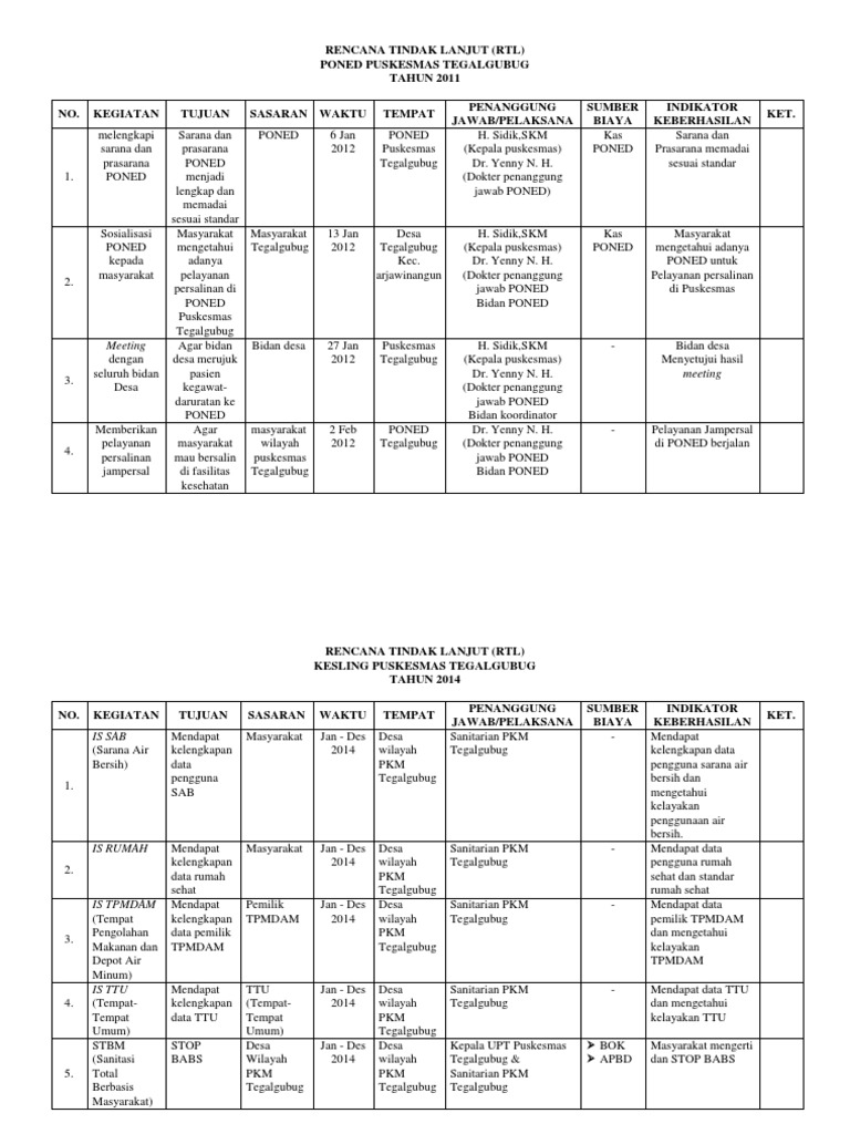 Rencana Tindak Lanjut Kesling | PDF Rencana Tindak Lanjut Kesling | PDF